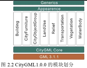 CityGML - 知识库